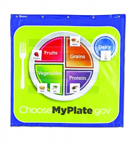 Healthy Helpings: MyPlate Pocket Chart | E&O Montessori